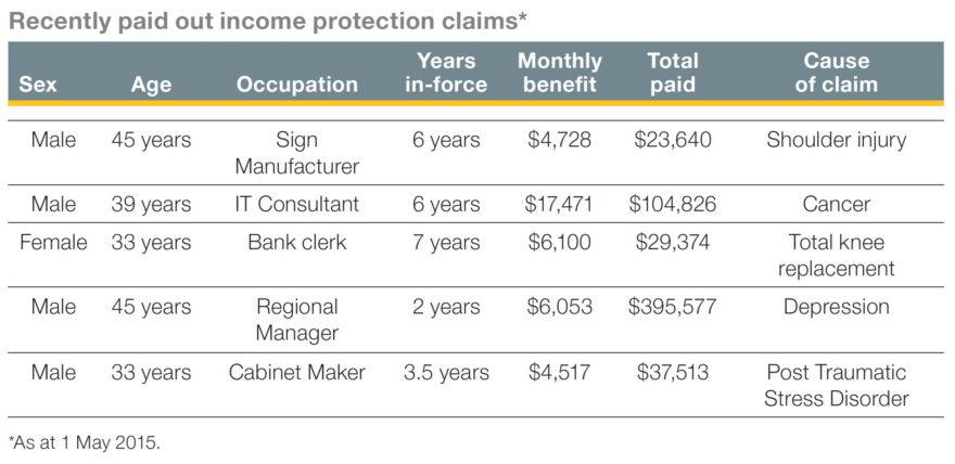 Income Protection are you and your business bulletproof
